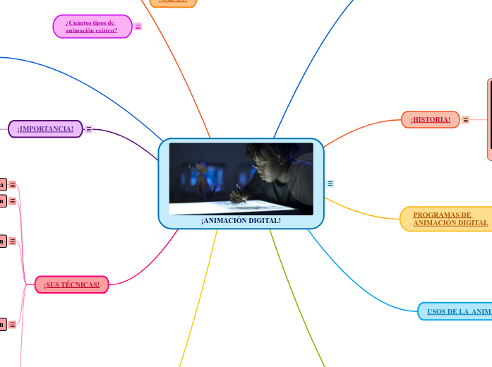 ¡ANIMACIÓN DIGITAL! - Mind Map